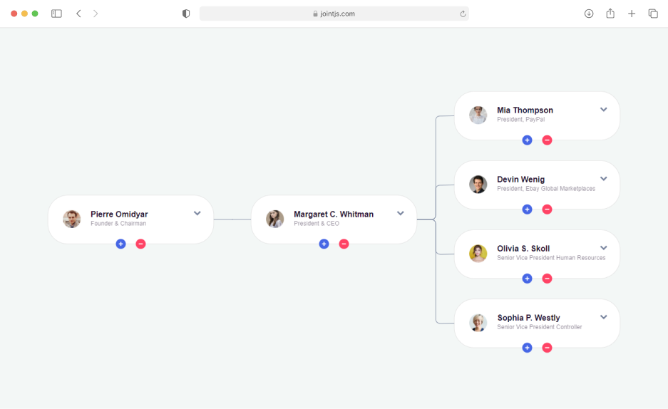 JavaScript diagramming library for interactive UIs – JointJS